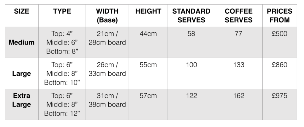 Cake Sizes and Servings Guide - Love from Luisa