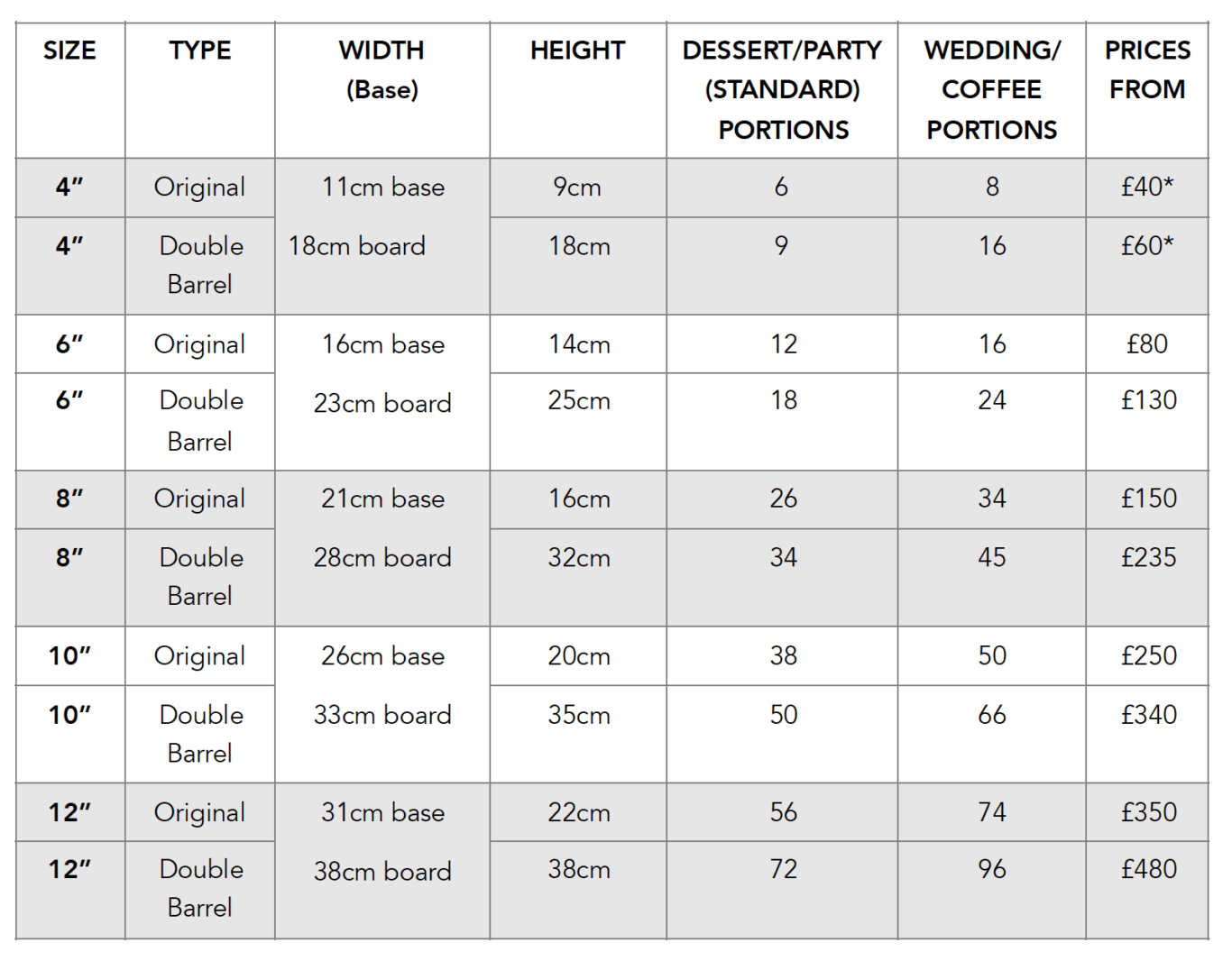 Cake Sizes and Servings Guide - Love from Luisa