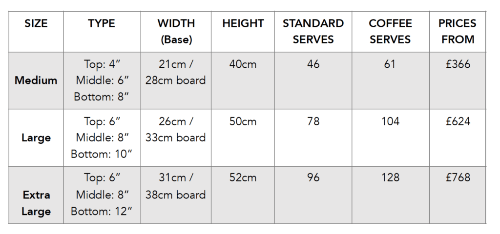 Cake Sizes and Servings Guide - Love from Luisa